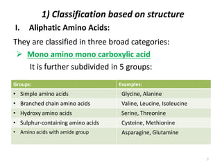 Chemistry of amino acids | PPTX