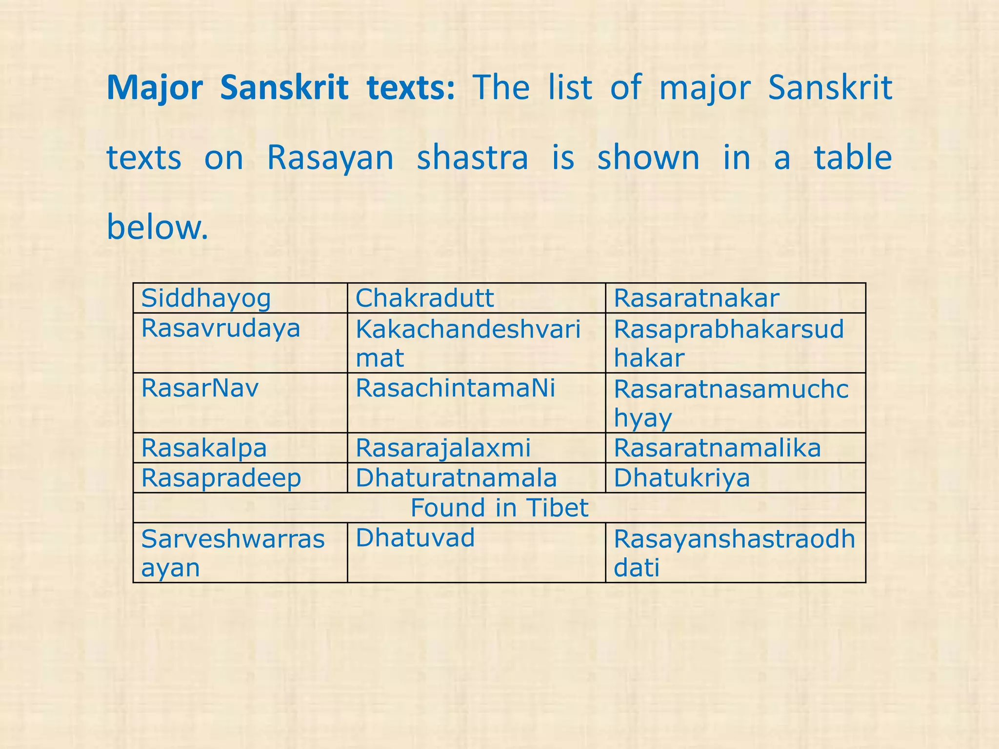 Chemistry of ancient india | PPTX