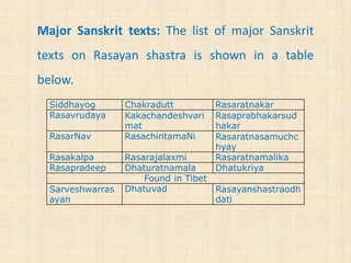 Chemistry of ancient india | PPTX