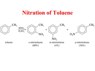 Chemistry of aromatic compounds | PPT