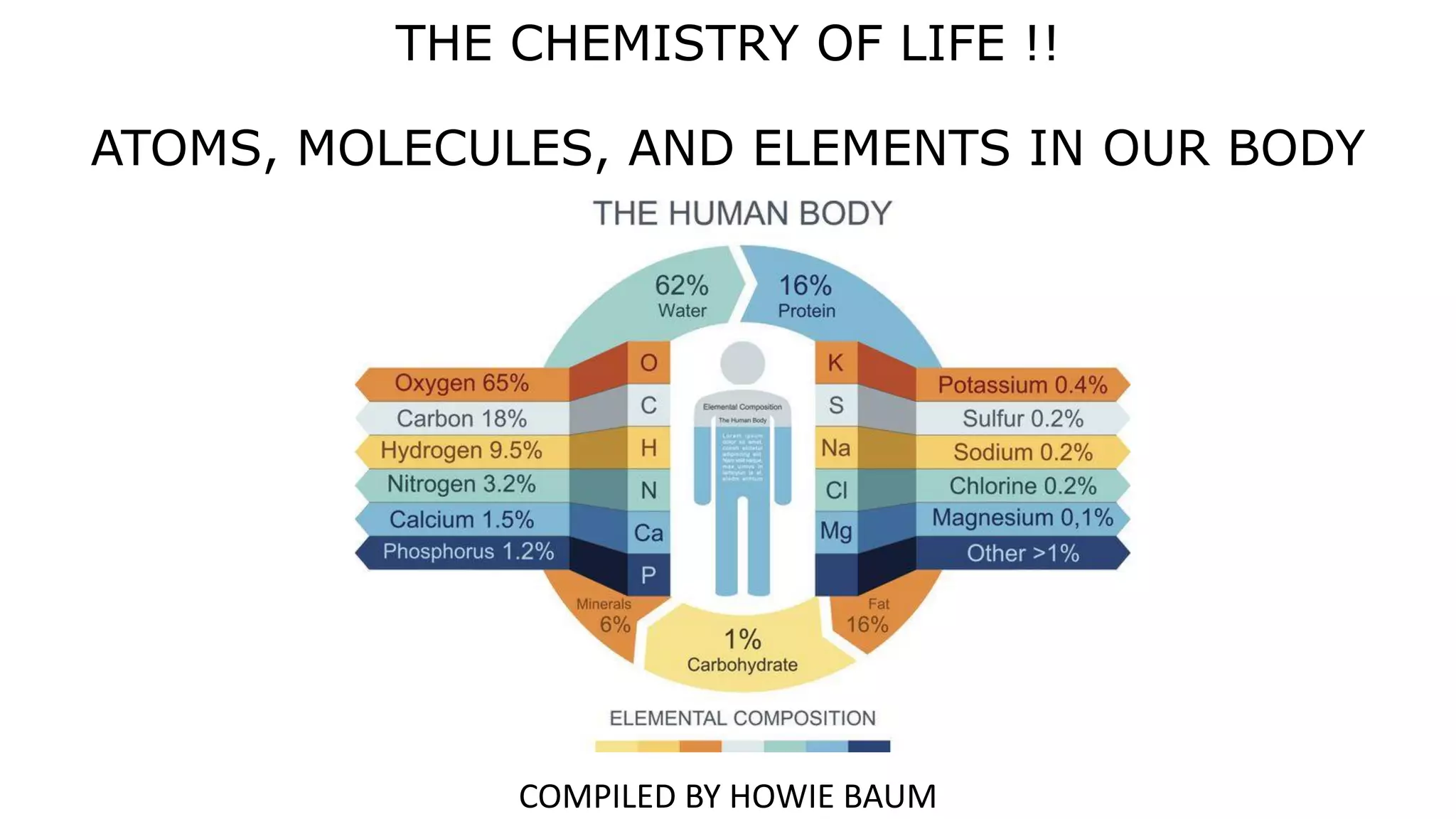 Chemistry of atoms and molecules of our body | PDF