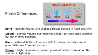 Chemistry of atoms and molecules of our body | PDF