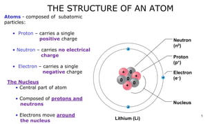 Chemistry of atoms and molecules of our body | PDF