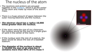 Chemistry of atoms and molecules of our body | PDF