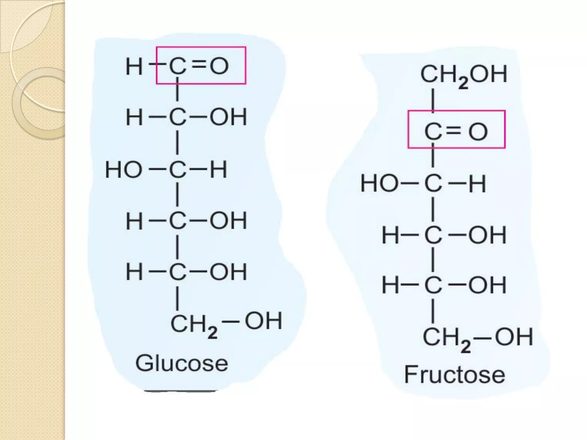 Chemistry of carbohydrate for M.B.B.S students | PDF | Desserts and ...
