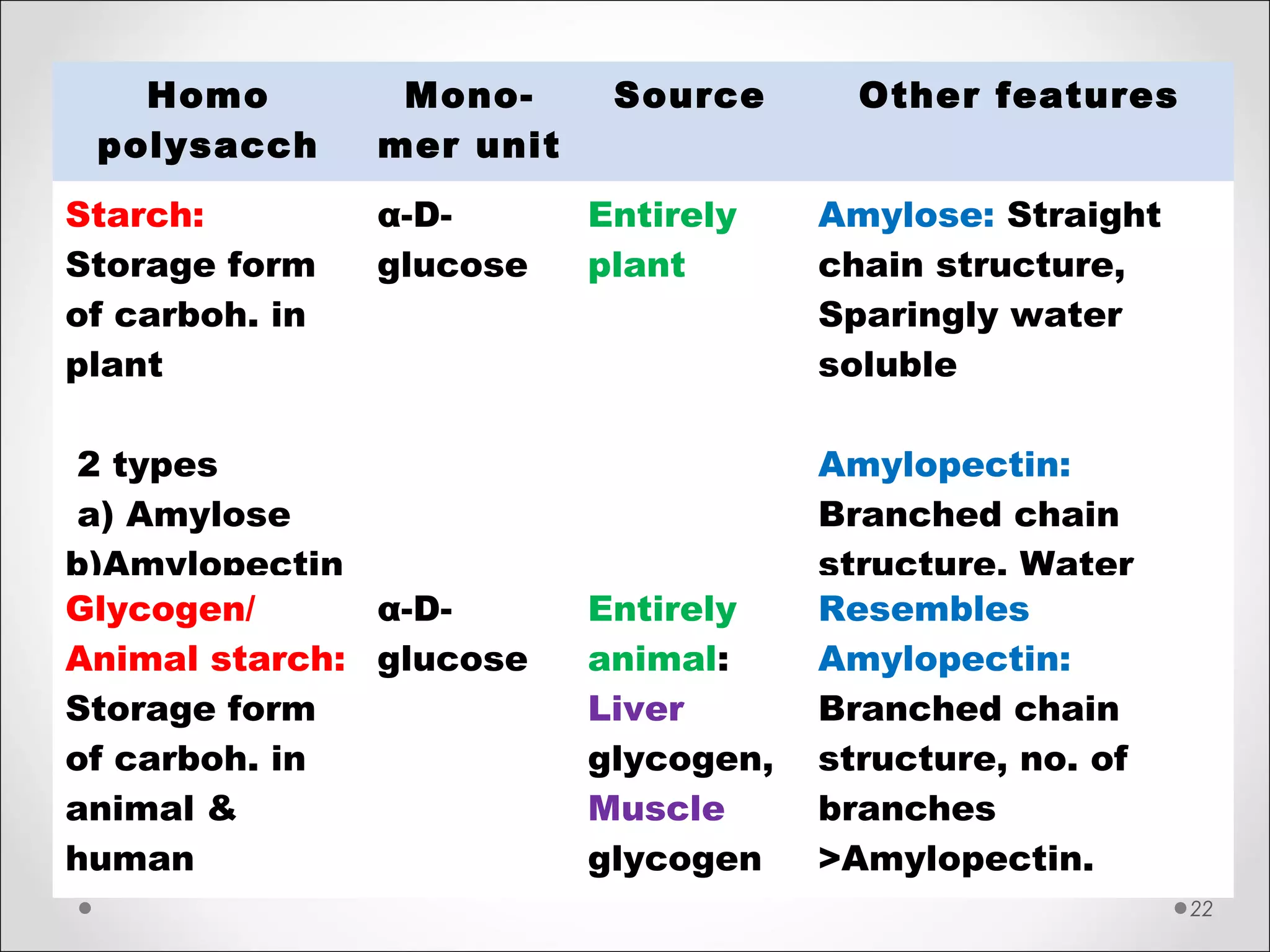 Chemistry of carbohydrates | PPT