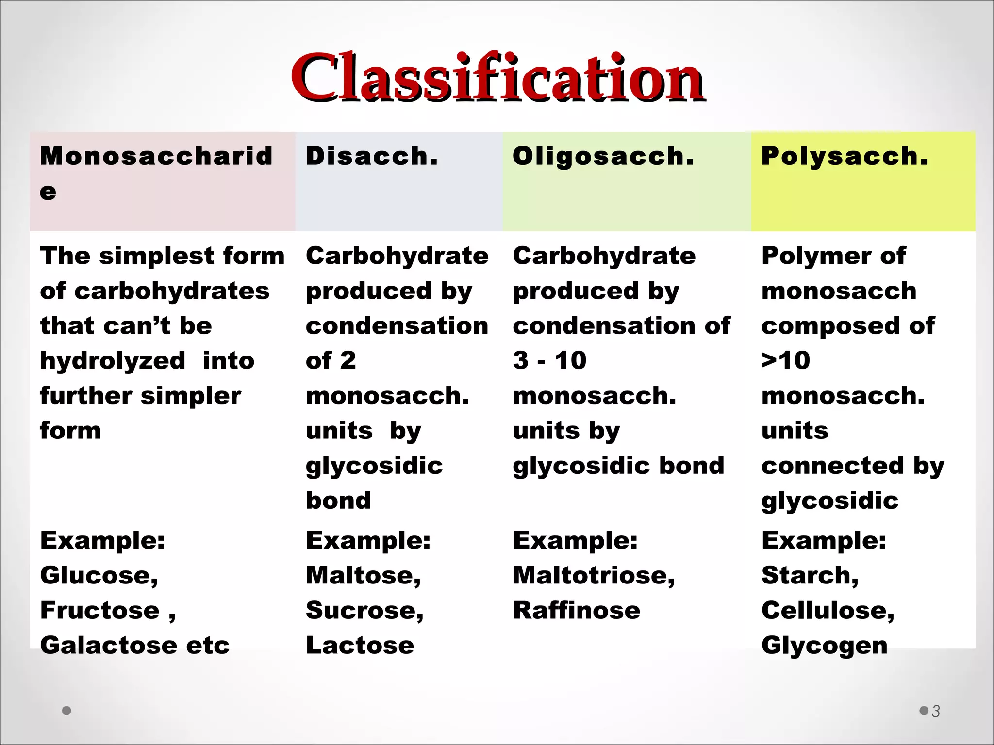 Chemistry of carbohydrates | PPT