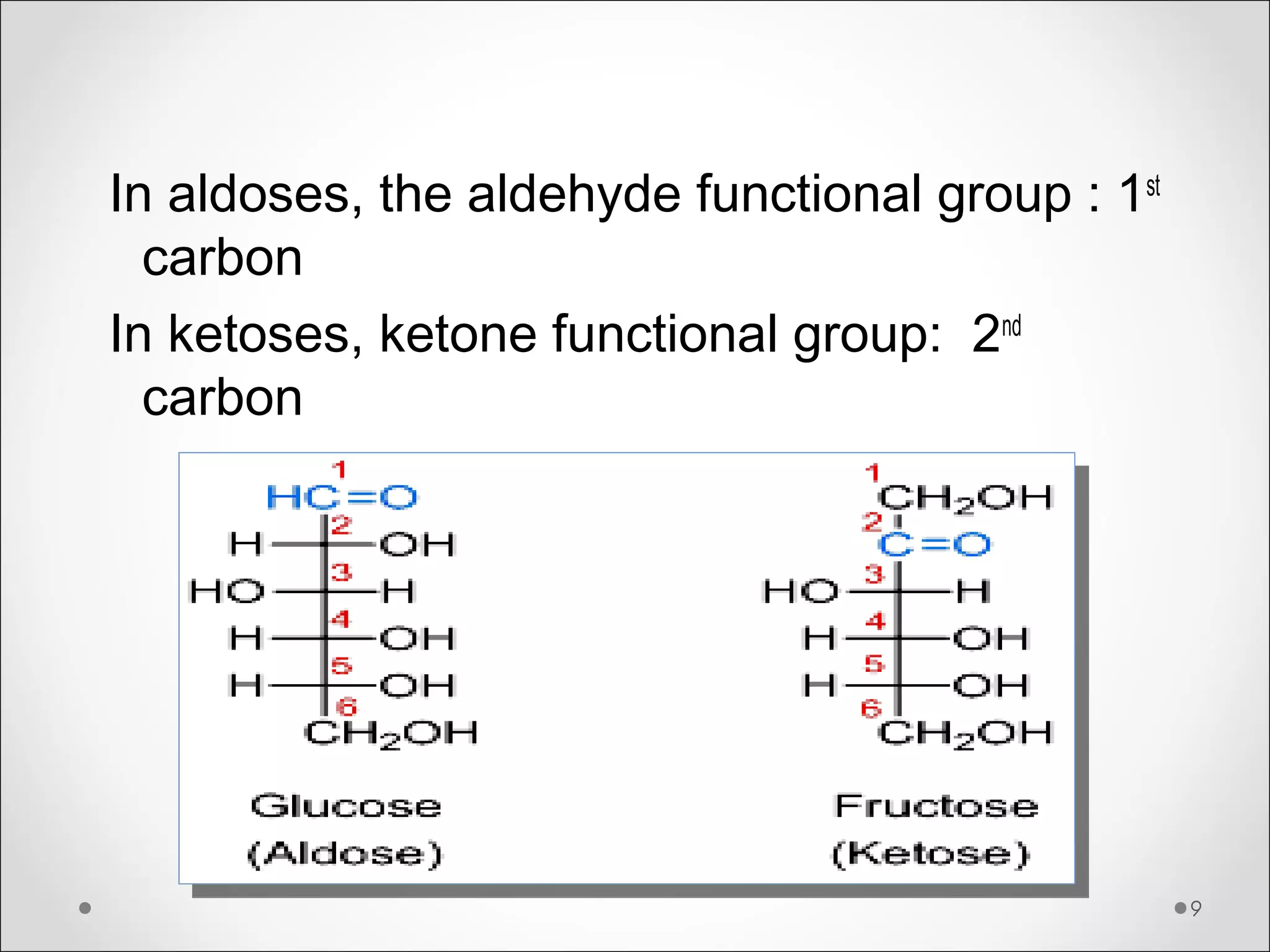 Chemistry of carbohydrates | PPT