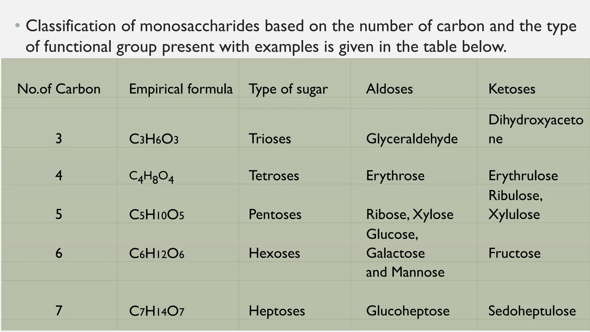 The definition of Chemistry of Carbohydrate Unit 2.pdf