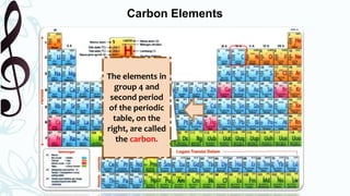 Chemistry of carbon | PPTX
