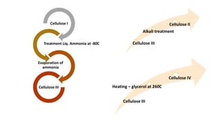 Chemistry of cell wall.pptx