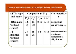 Chemistry of cement | PDF