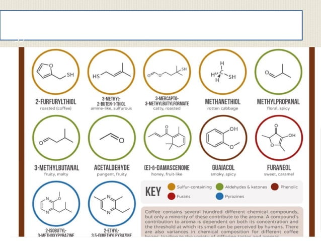 The Chemistry of Coffee , Chemistry behind the cup of a coffee | PPTX