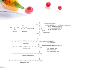 Chemistry of cooking a brief view | PPTX