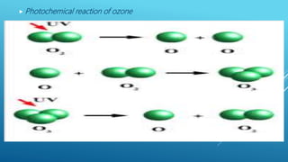 Chemistry of earths atmosphere | PPTX