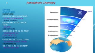Chemistry of earths atmosphere | PPTX