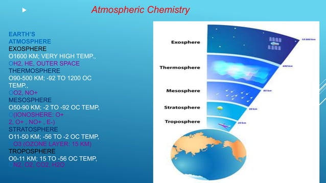 Chemistry of earths atmosphere | PPT