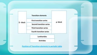 Chemistry of elements | PDF