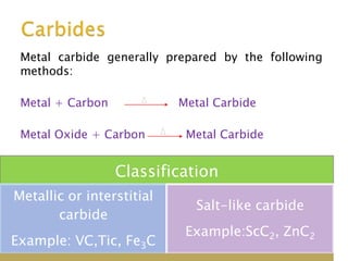 Chemistry of elements of first transition series (CHE-211)(U-1,P-2).pdf