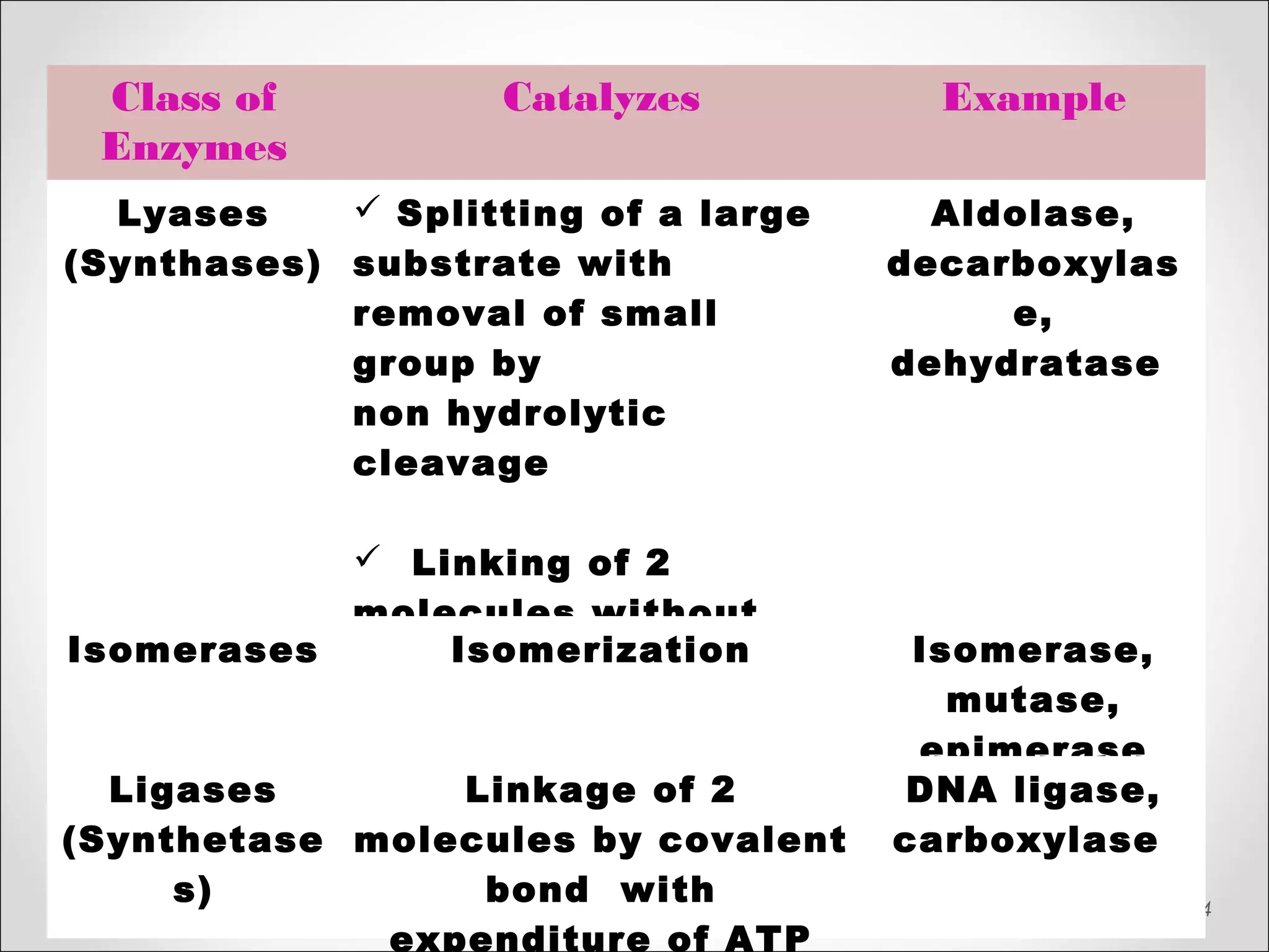 Chemistry of enzyme | PPT