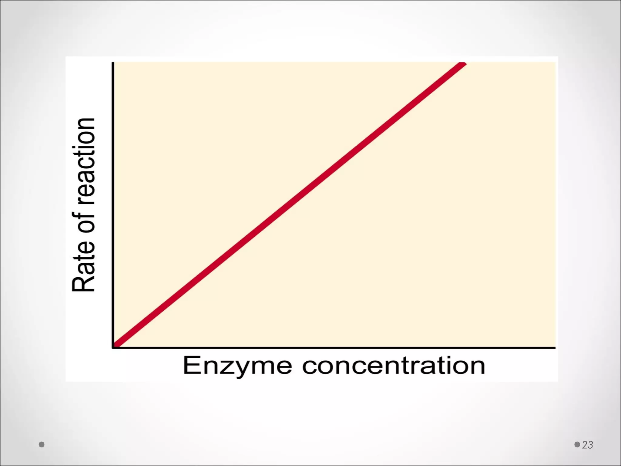 Chemistry of enzyme | PPT