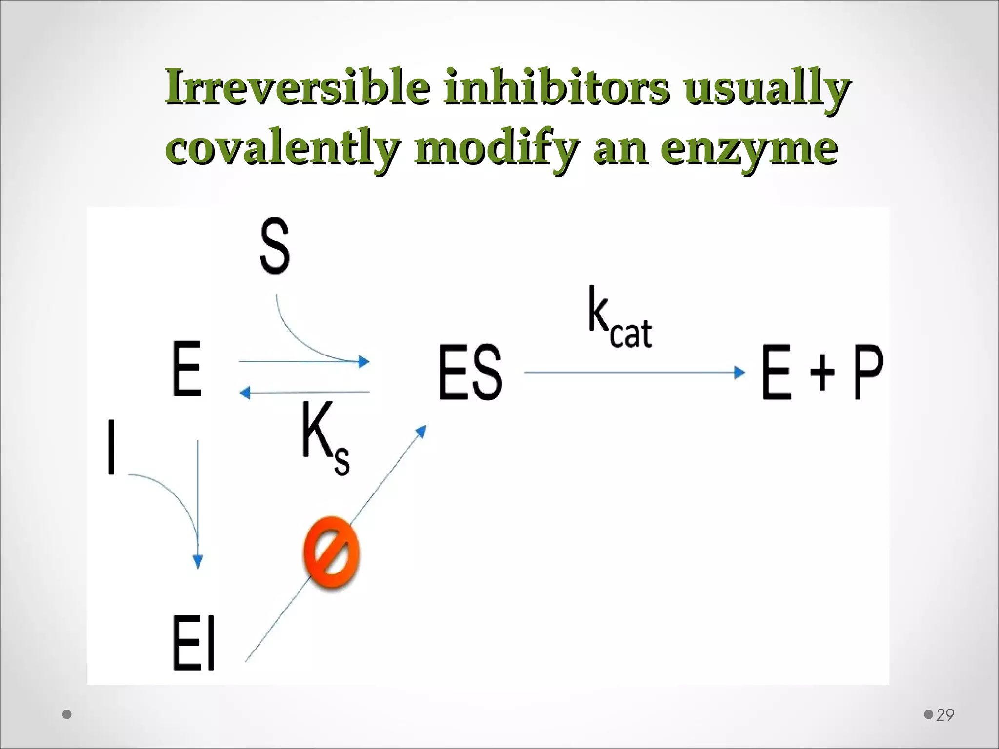 Chemistry of enzyme | PPT