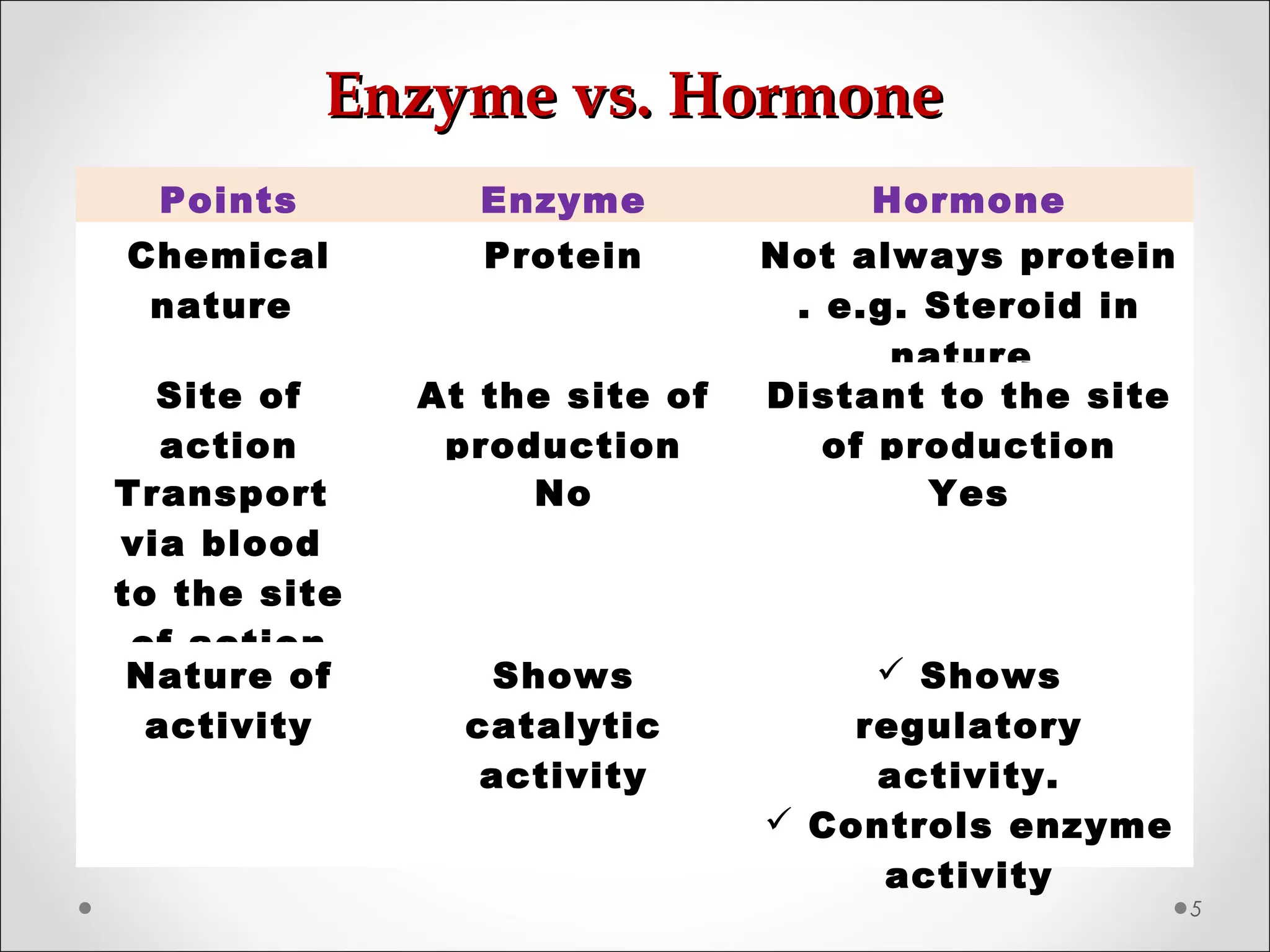 Chemistry of enzyme | PPT