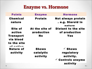 Chemistry of enzyme | PPT | Chemistry | Science