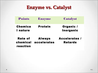 Enzyme Chemistry