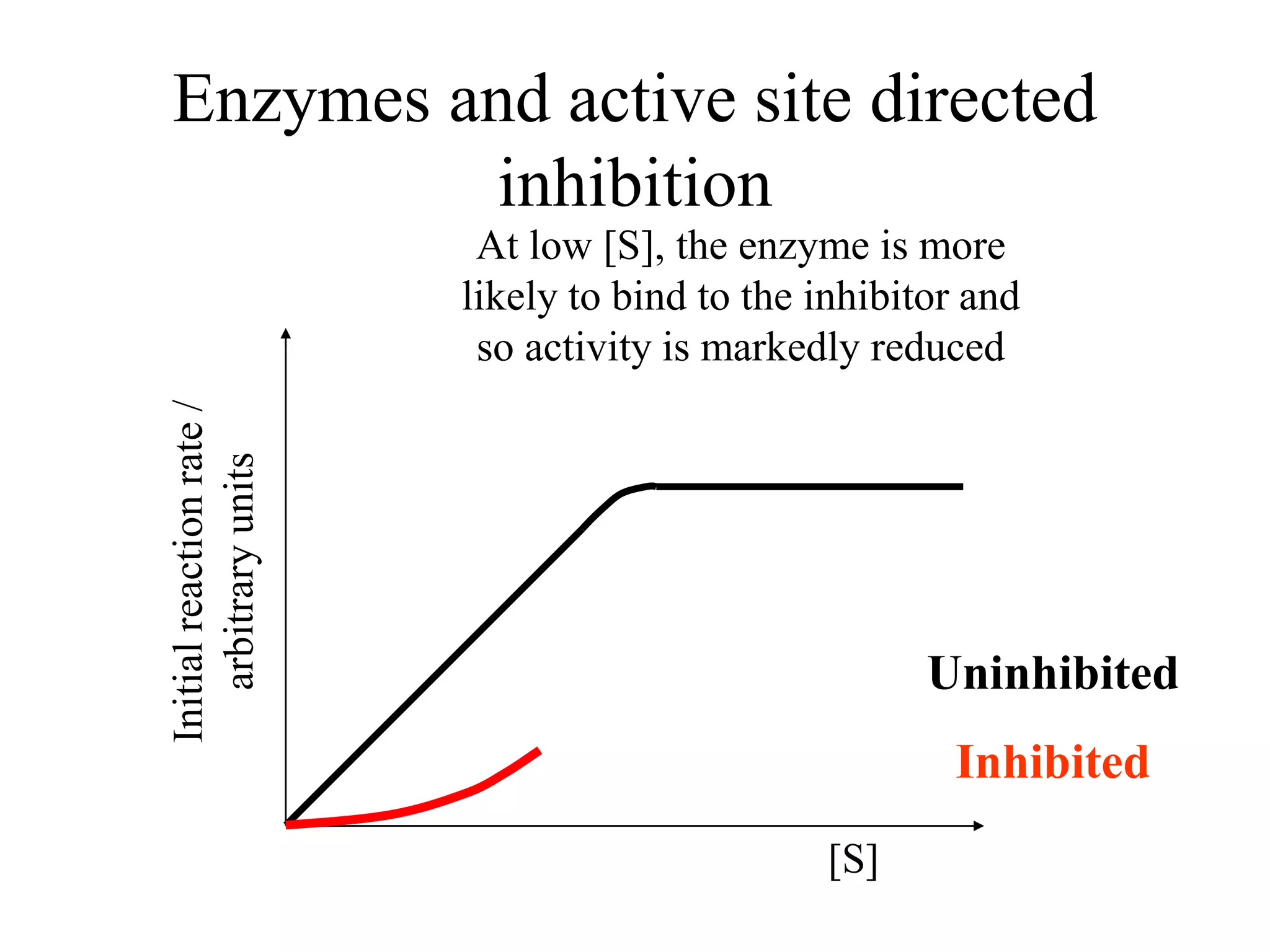 chemistry of enzyme.ppt
