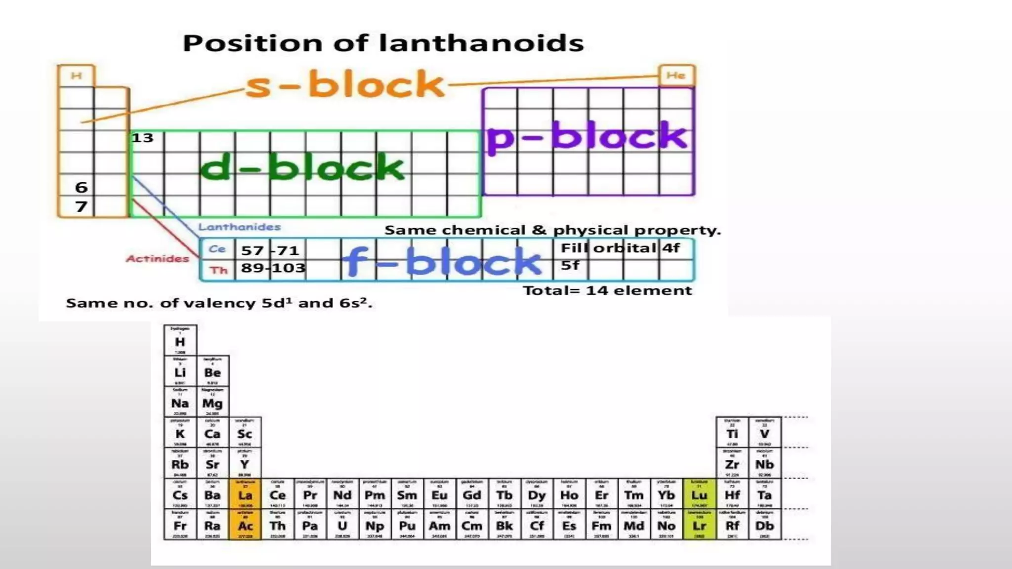 CHEMISTRY OF F-BLOCK ELEMENTS BY K.N.S.SWAMI..pdf473.pdf.pdf