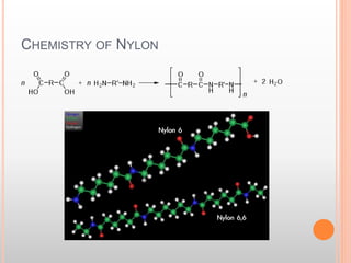 Chemistry of fabrics | PPTX