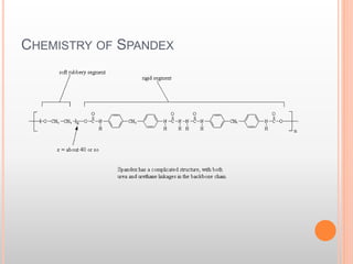 Chemistry of fabrics | PPTX