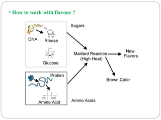 Chemistry of food phenomena | PPT