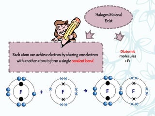 Chemistry of halogen | PPTX