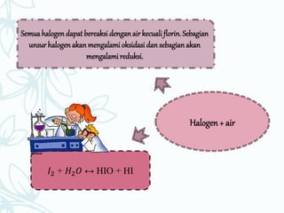 Chemistry of halogen | PPTX