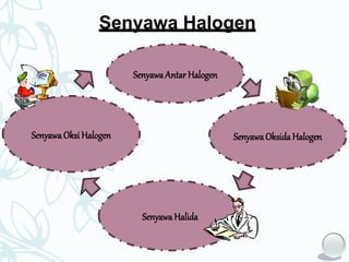Chemistry of halogen | PPT