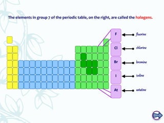 Chemistry of halogen | PPT