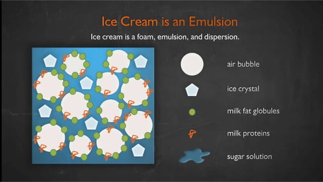 Chemistry of ice cream | PPTX | Chemistry | Science