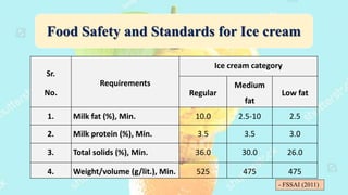 Chemistry of ice cream | PPTX