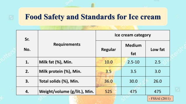 Chemistry of ice cream | PPTX | Chemistry | Science