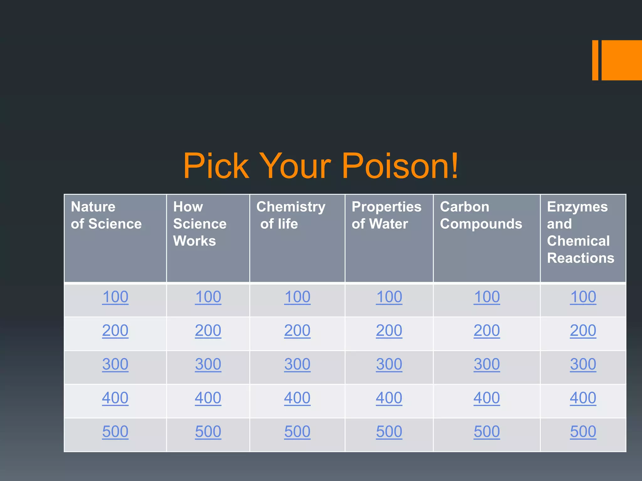 Chemistry of Life jeopardy | PPT