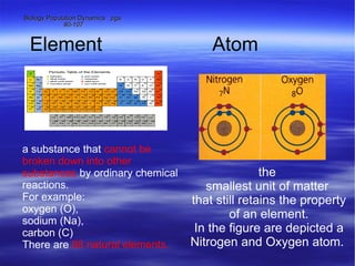 Chemistry of life powerpoint | PPT
