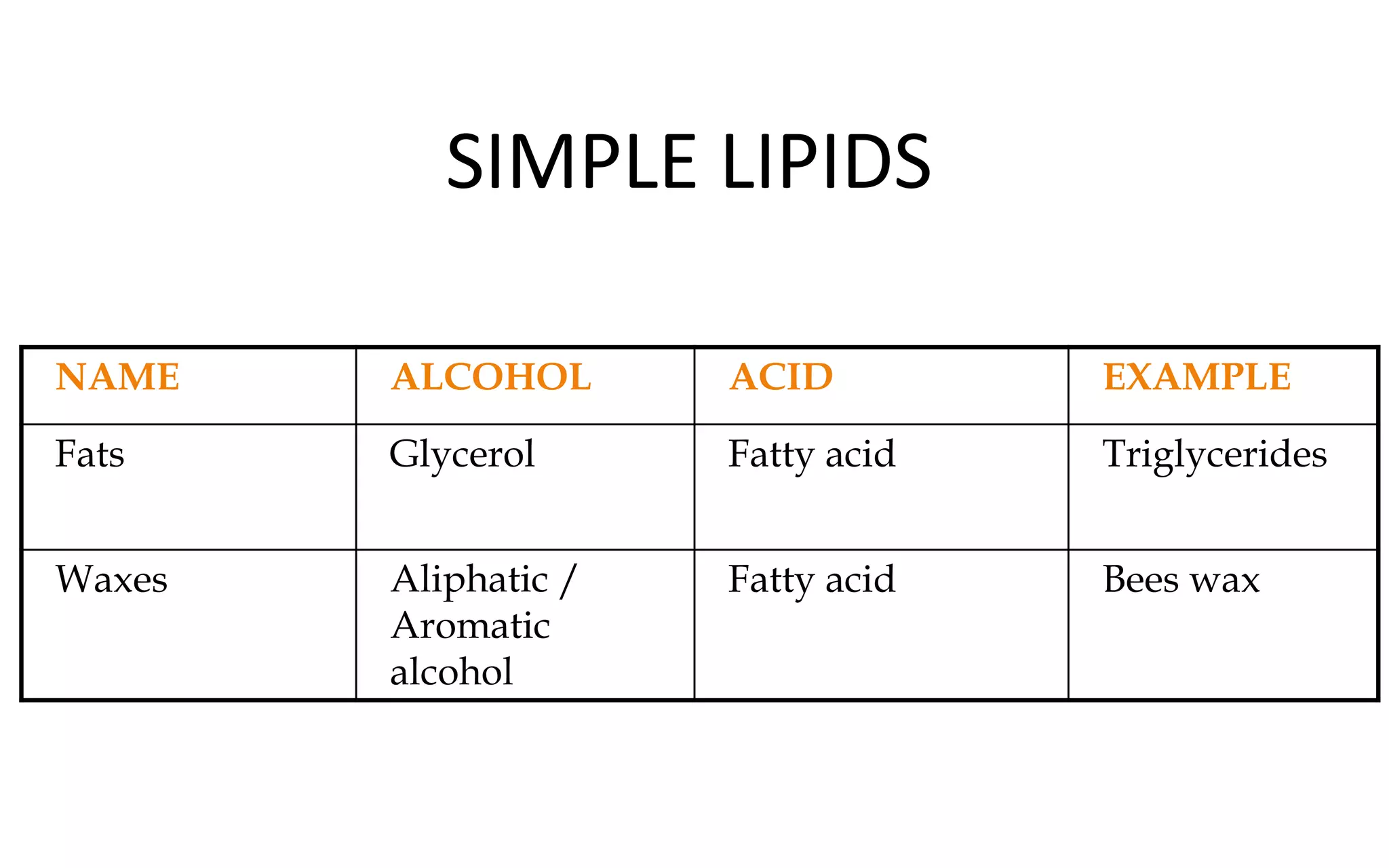 Chemistry of lipid 2 _ Classification of Lipids.pptx
