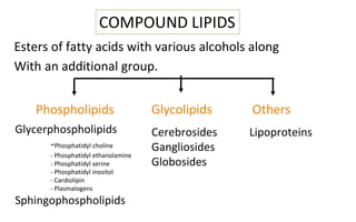 Chemistry of lipid 2 _ Classification of Lipids.pptx