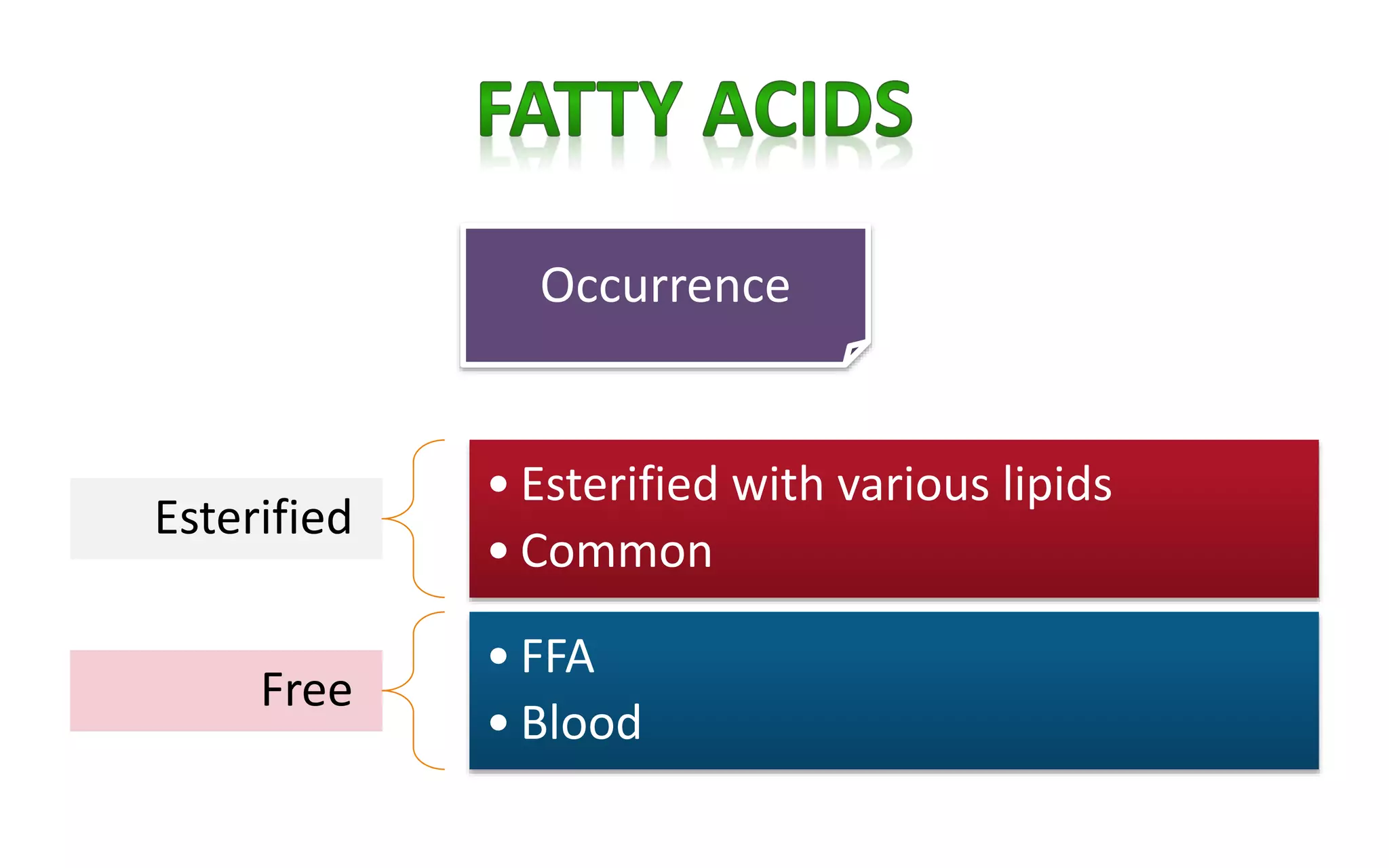 Chemistry of lipid _FATTY ACID NOMENCLATURE AND CLASSIFICATION.pptx