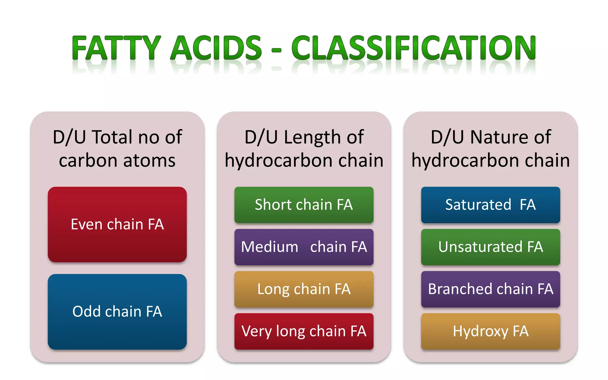 Chemistry of lipid _FATTY ACID NOMENCLATURE AND CLASSIFICATION.pptx