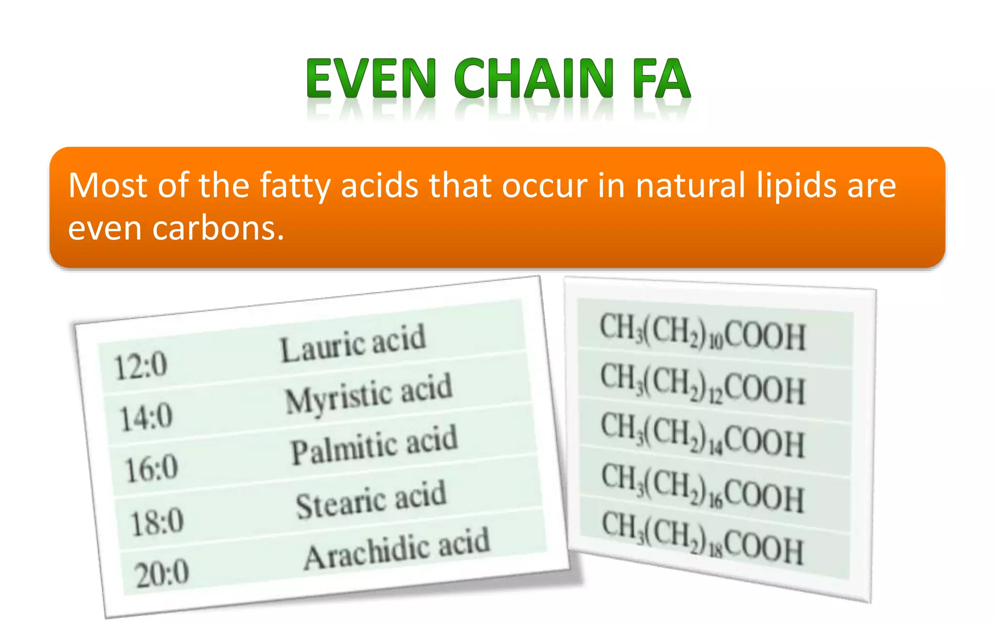 Chemistry of lipid _FATTY ACID NOMENCLATURE AND CLASSIFICATION.pptx