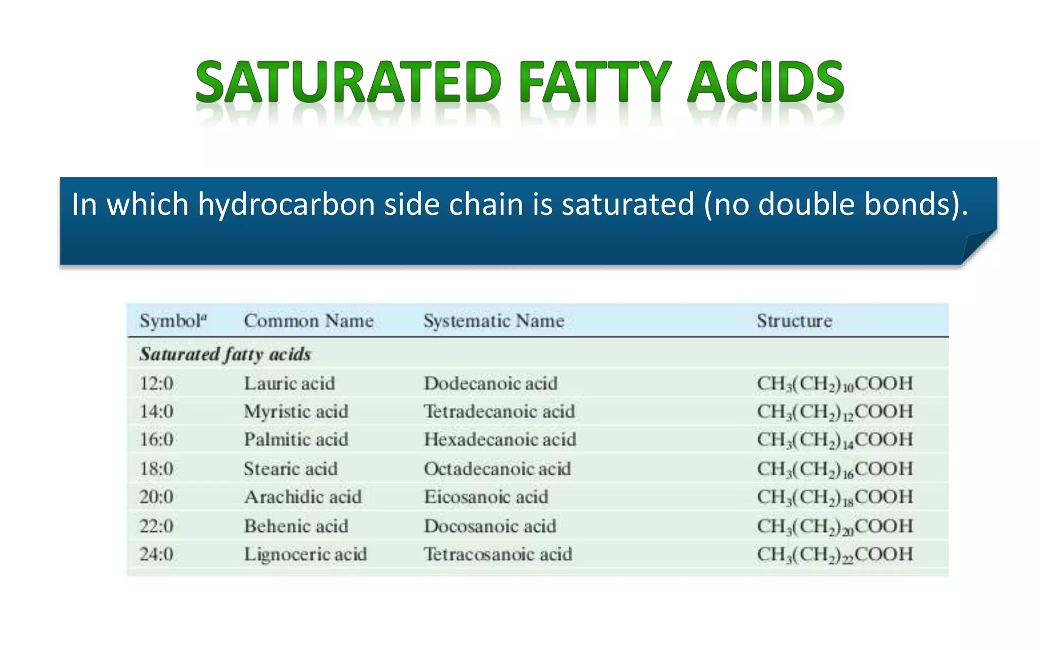 Chemistry of lipid _FATTY ACID NOMENCLATURE AND CLASSIFICATION.pptx