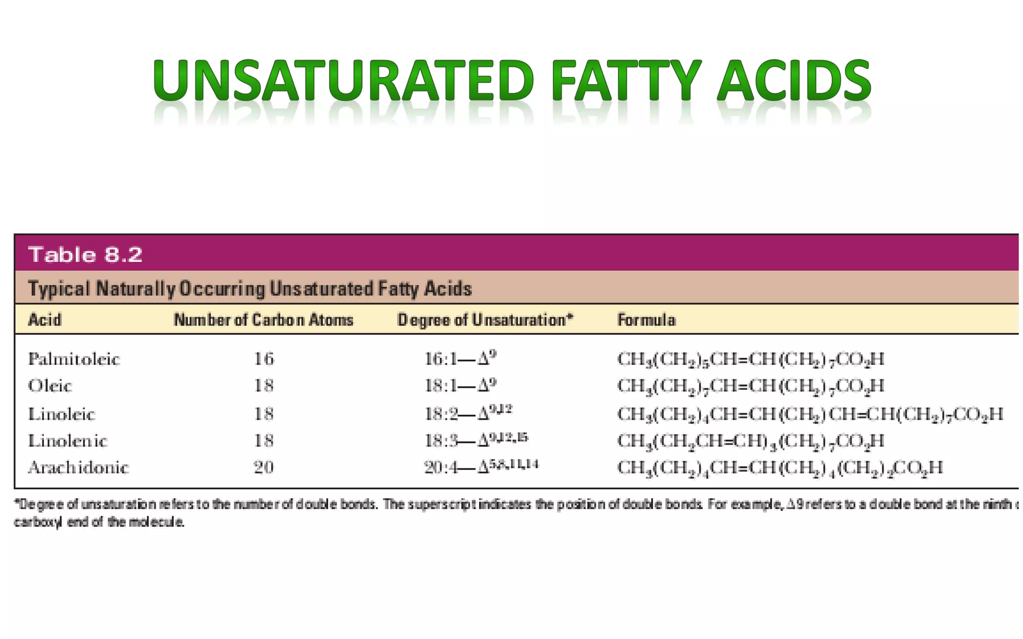 Chemistry of lipid _FATTY ACID NOMENCLATURE AND CLASSIFICATION.pptx